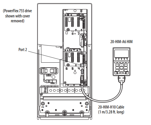 ¿Cuáles son los puertos DPI de los variadores PowerFlex 753 y PowerFlex ...