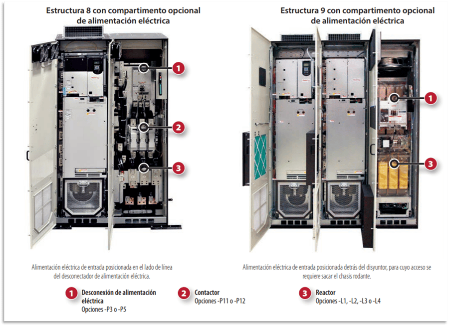 Conozca los variadores PowerFlex 755 HighPower